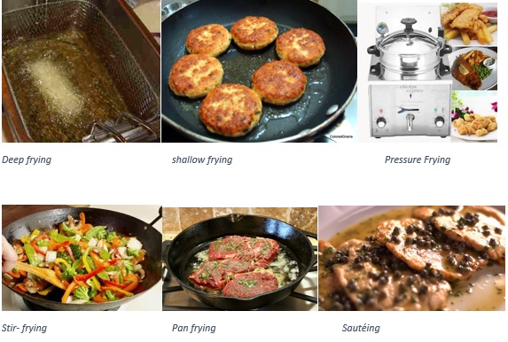 Unit 610 Shallow and Deep frying on emaze