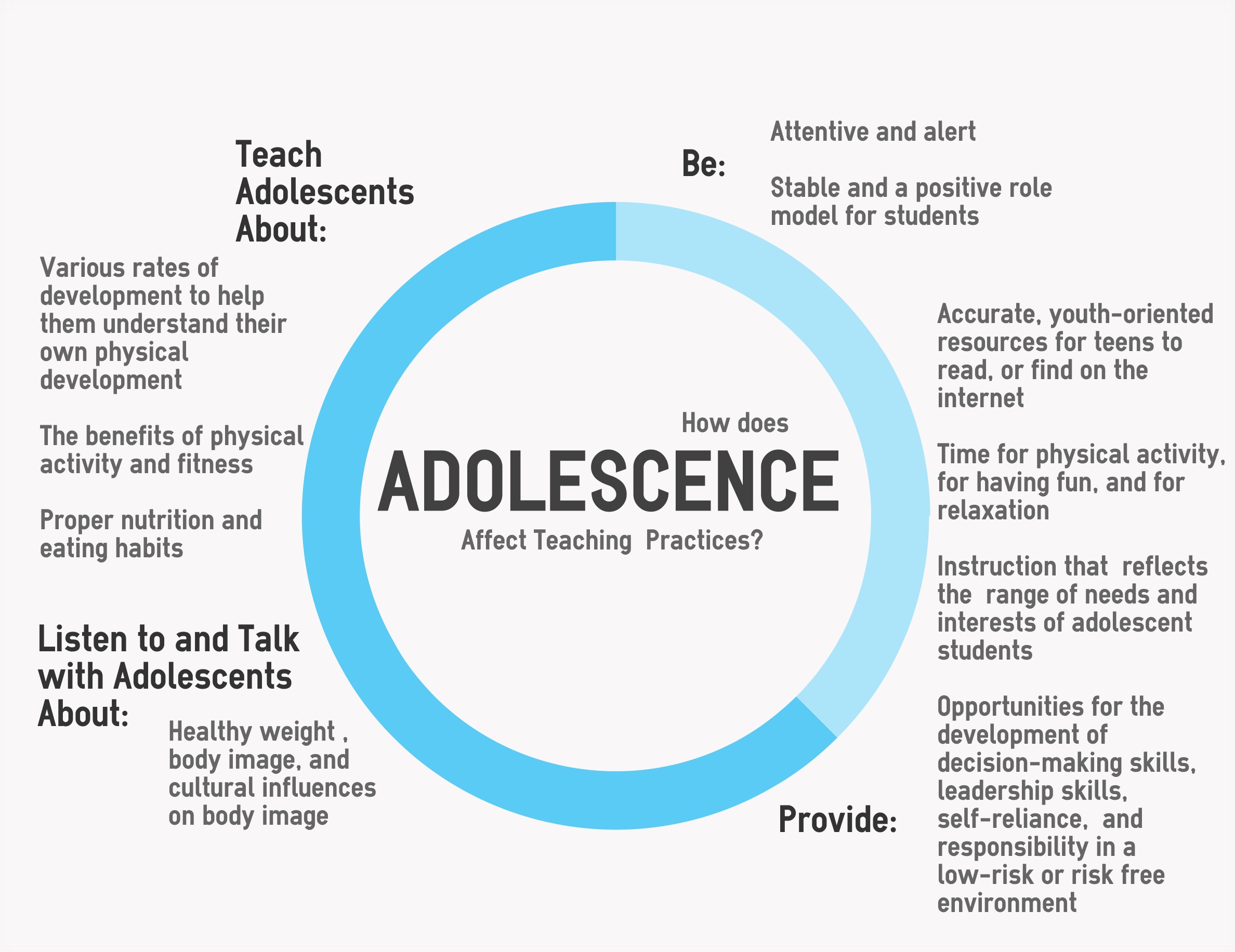 Physical Development at emaze Presentation