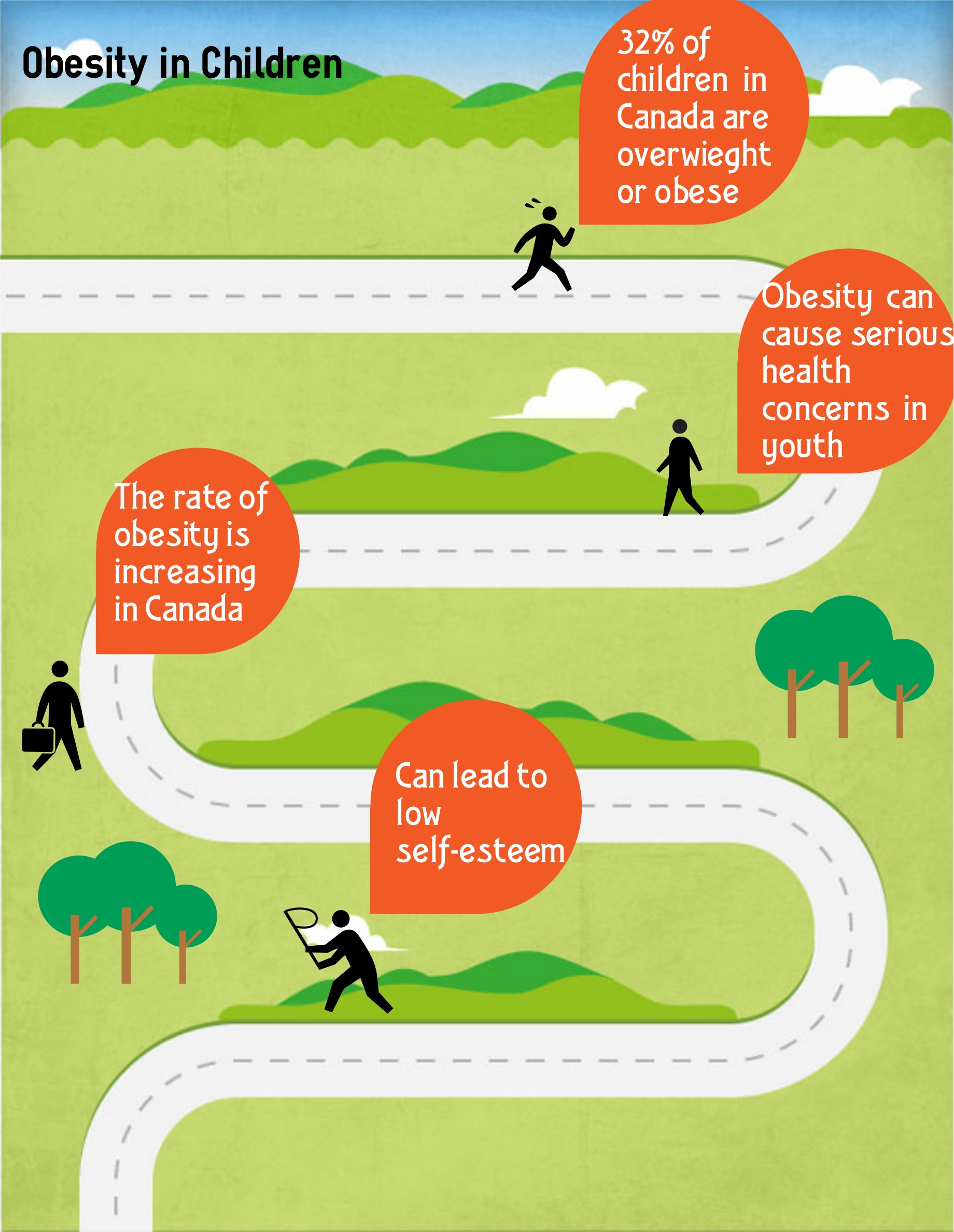 Physical Development at emaze Presentation