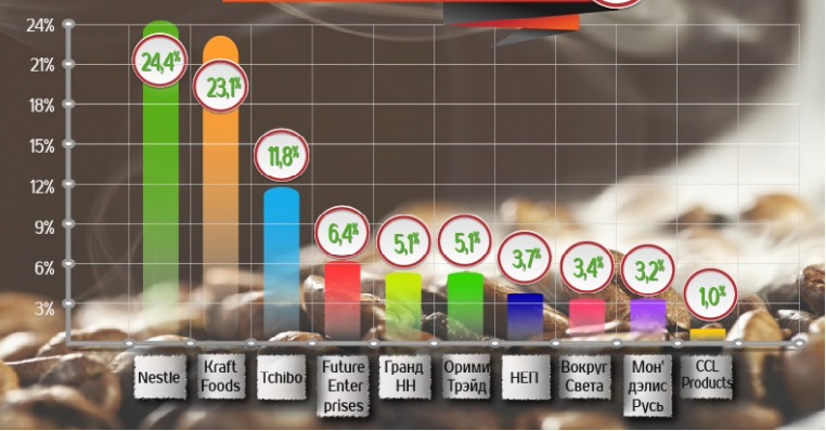 nescafe at emaze Presentation