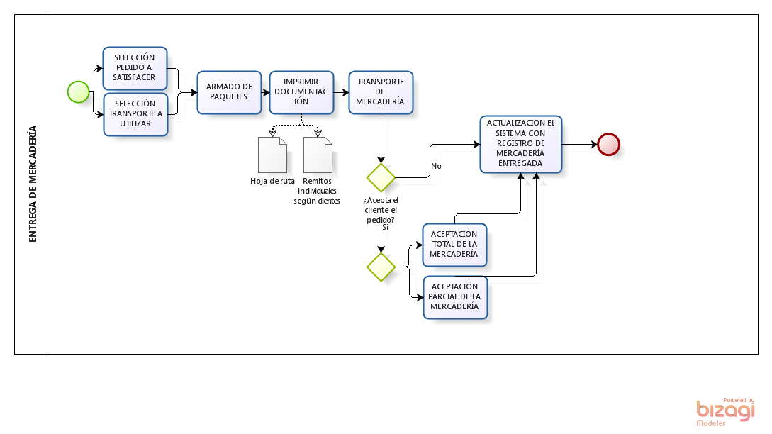 Análisis de requerimientos on emaze