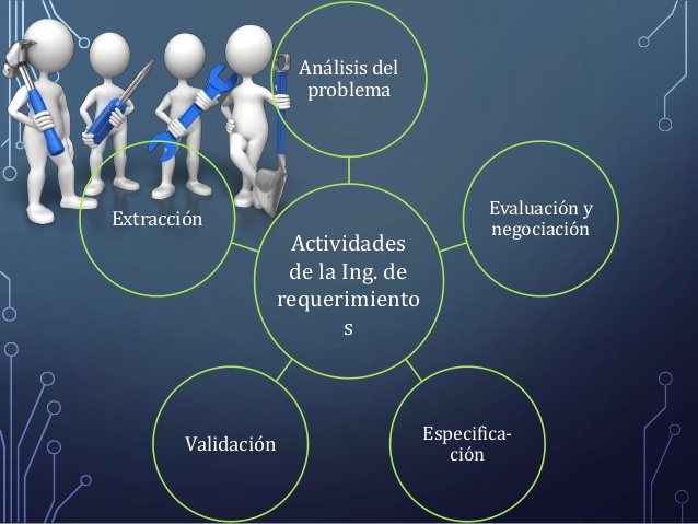 Análisis de requerimientos on emaze