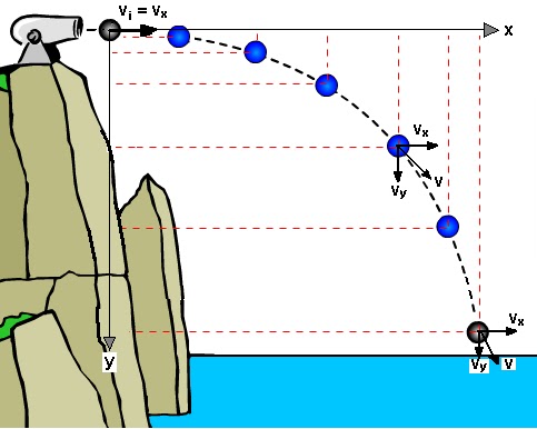 Tipos de movimiento en cinematica on emaze