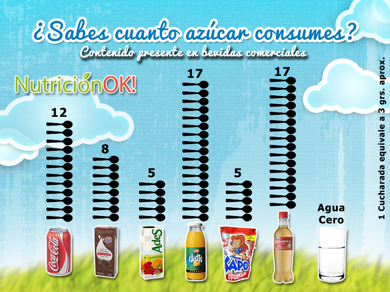 gramos de azúcar en los alimentos at emaze Presentation