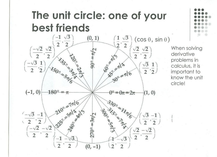 AP Calculus at emaze Presentation