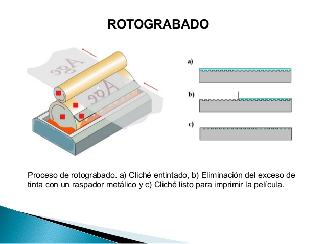 ROTOGRABADO at emaze Presentation