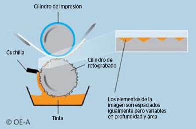 ROTOGRABADO at emaze Presentation