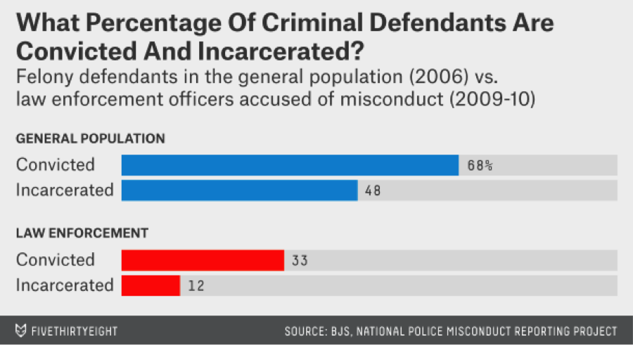 police burtality and the daily life of a police officer on emaze