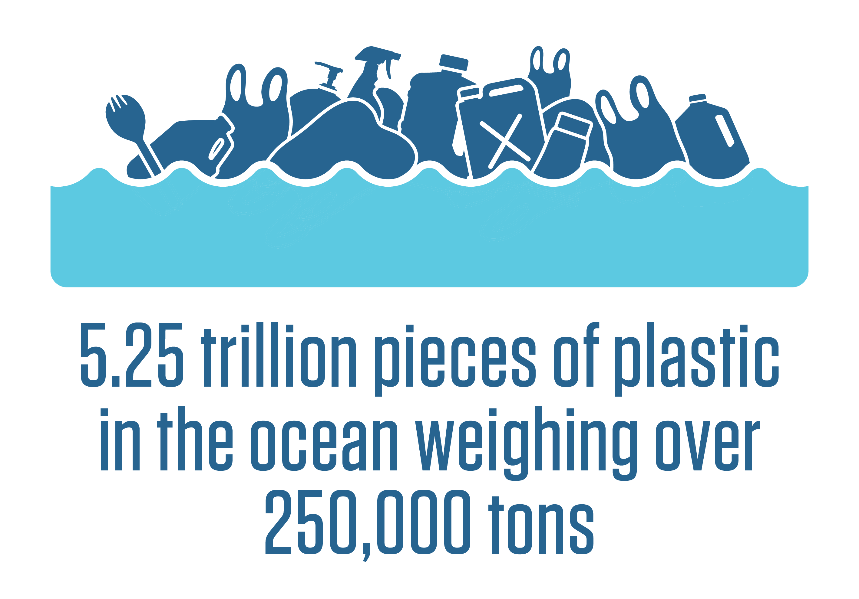 Environmental PSA Week 2 at emaze Presentation