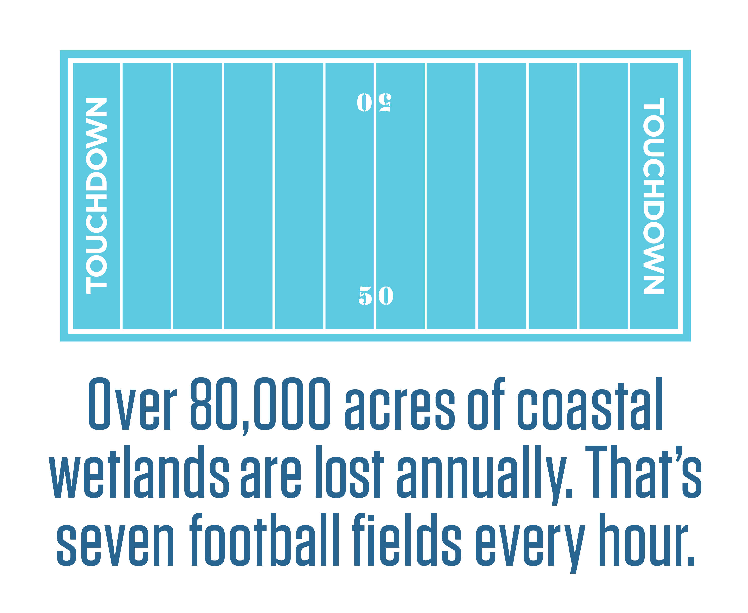 Environmental PSA Week 2 at emaze Presentation