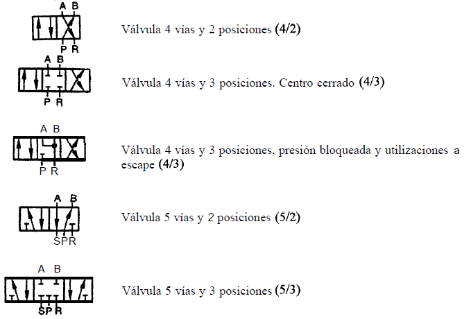 Simbología Neumática on emaze