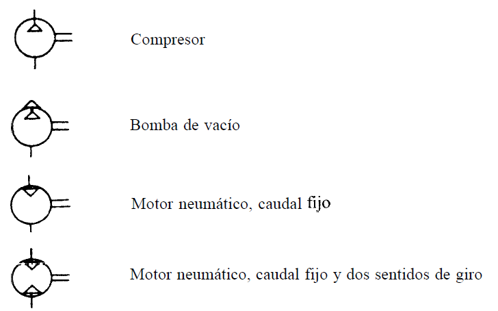 Simbología Neumática at emaze Presentation