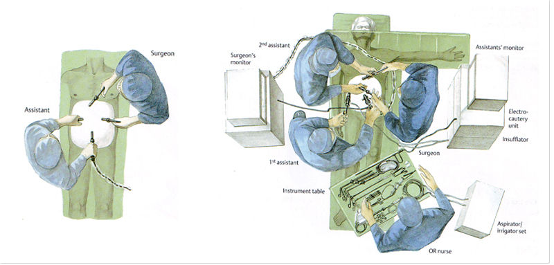SURGERY THROUGH A KEY HOLE.pptx on emaze