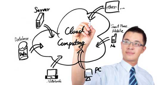 Dre System at emaze Presentation