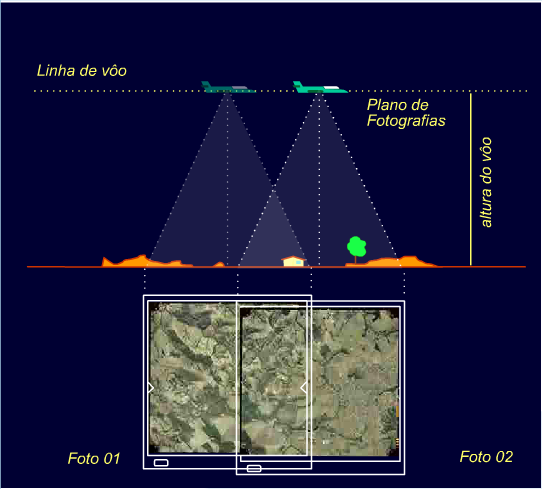 AEROFOTOGRAMETRIA on emaze