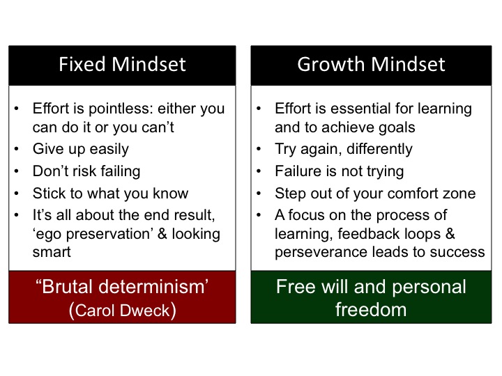Mindset 157 at emaze Presentation