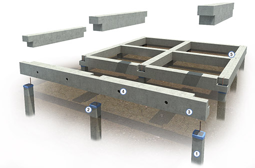 Cimentaciones prefabricadas on emaze