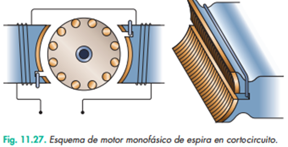 MOTORES ELÉCTRICOS at emaze Presentation