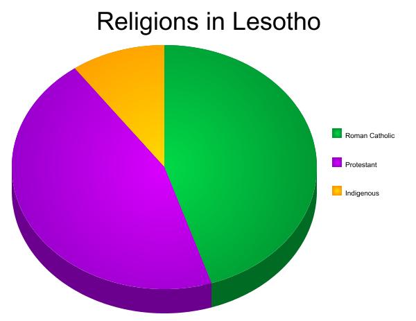Lesotho on emaze