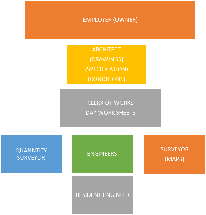 BUILDING ADMINISTRATION N4 LESSON 1 at emaze Presentation