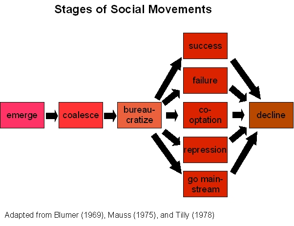 Social Movements at emaze Presentation