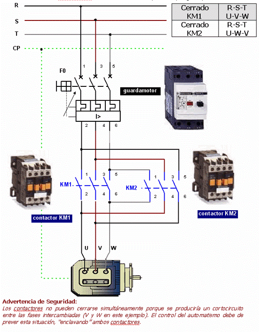 Control de giro del motor on emaze