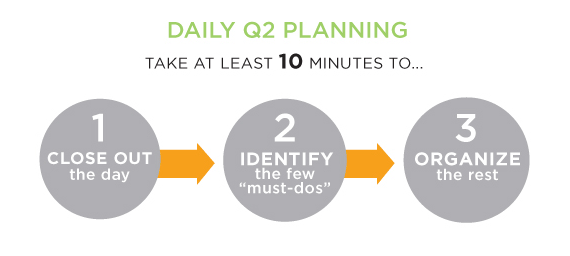 THE 5 CHOICES at emaze Presentation