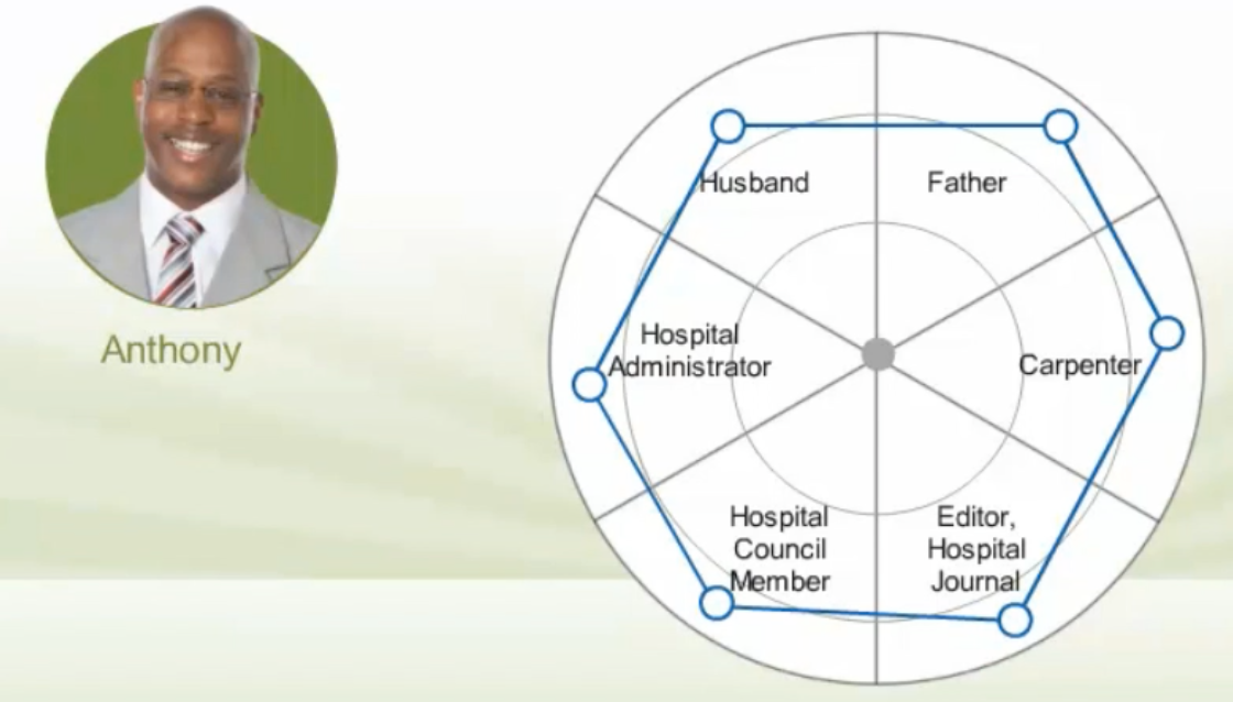 THE 5 CHOICES at emaze Presentation