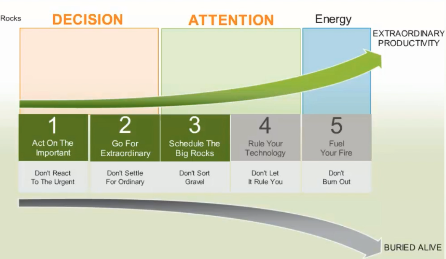 THE 5 CHOICES at emaze Presentation