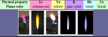 Alkali Metals copy1 on emaze