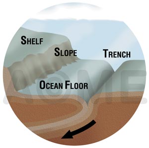 Oceanography Ch. 19 on emaze
