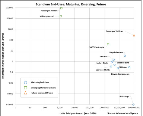 Scandium on emaze