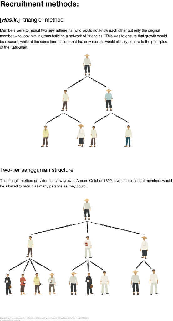 Evolution of Government at emaze Presentation
