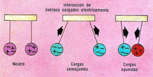 Electroestatica on emaze