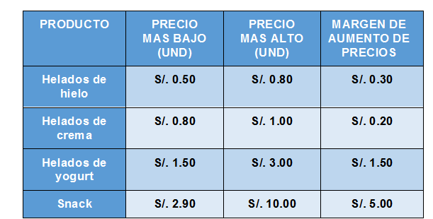 Helados artika at emaze Presentation