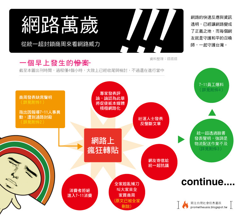 example at emaze Presentation