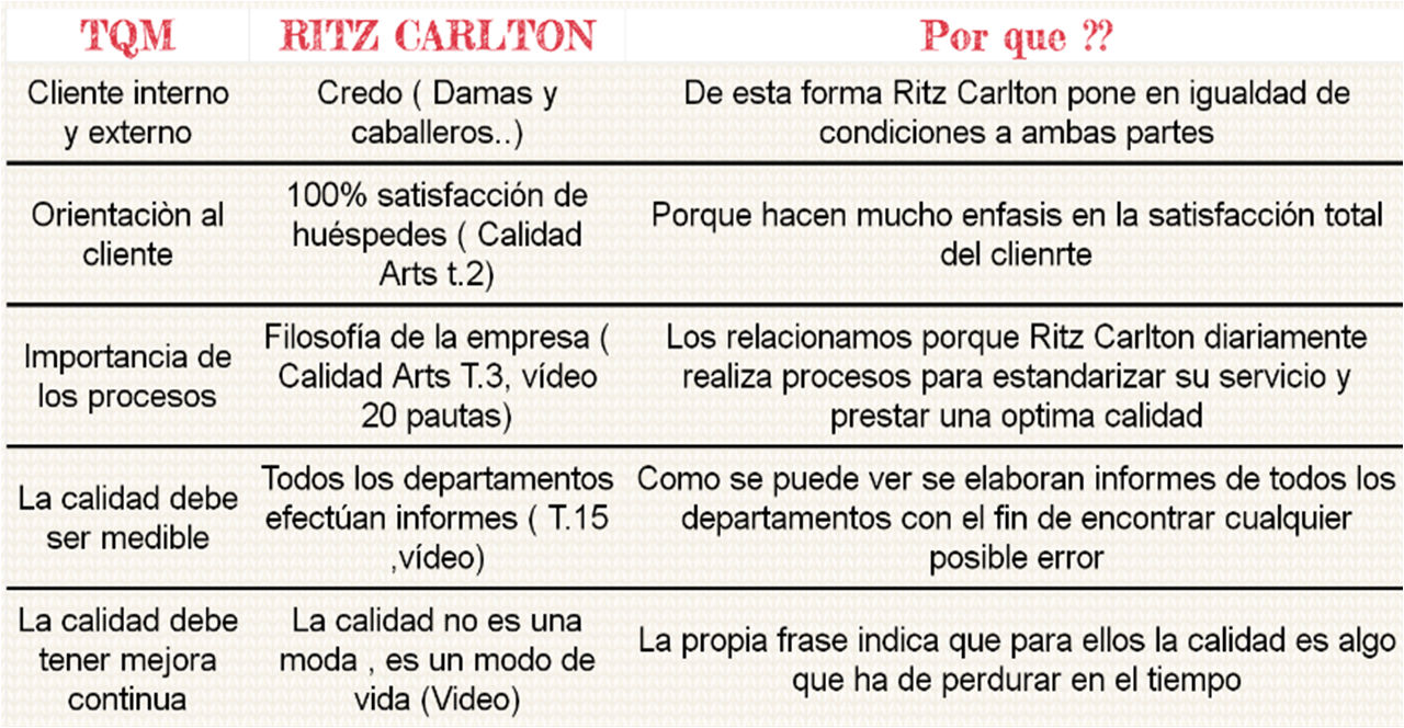 Total Quality at emaze Presentation