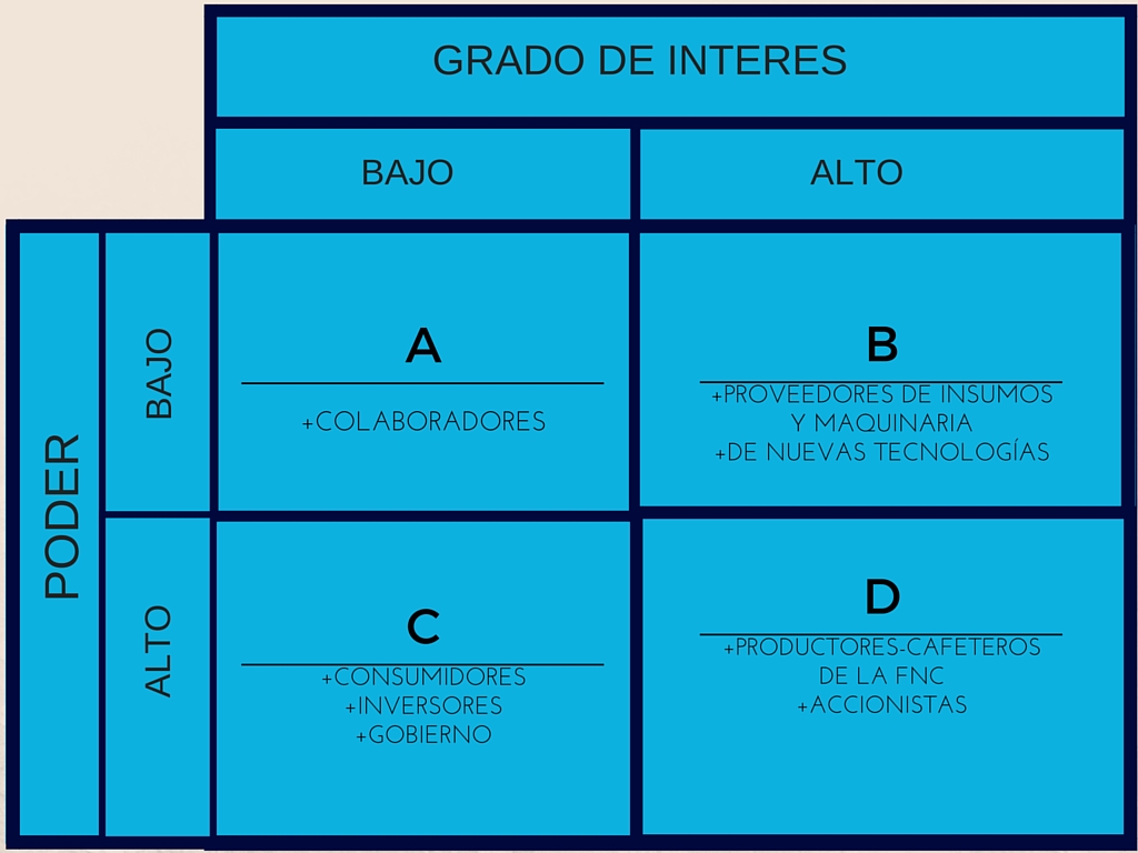 Actividad 3 - Caso at emaze Presentation