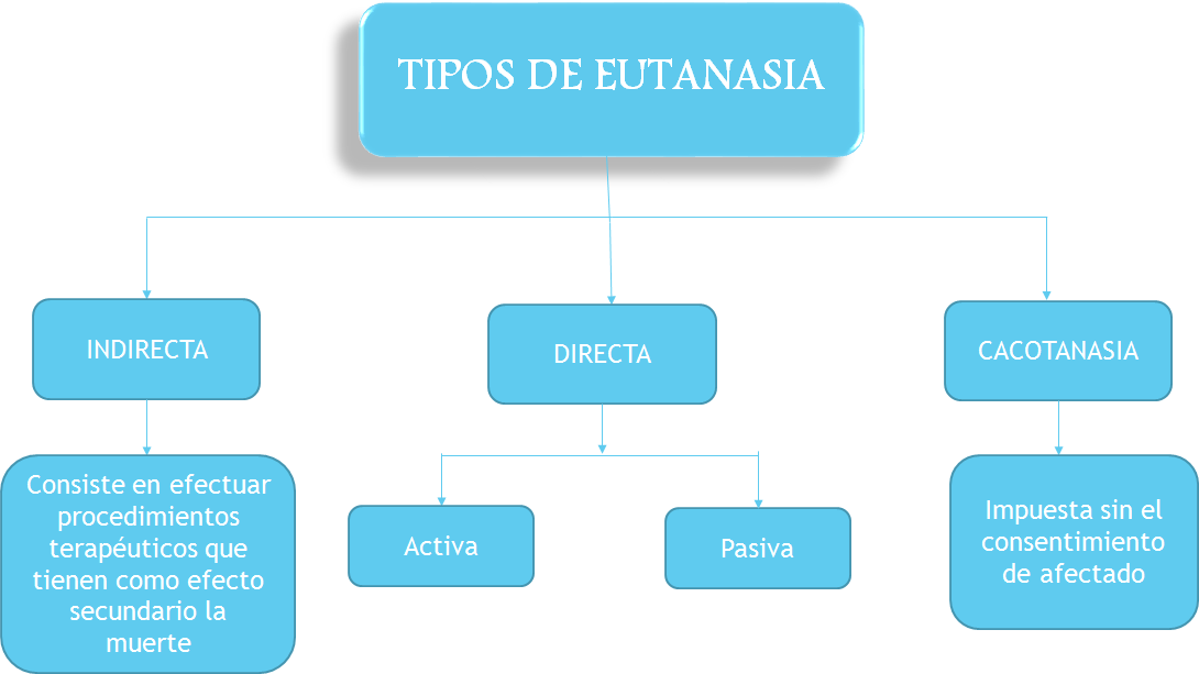 Presentación1 eutanasia.pptx on emaze