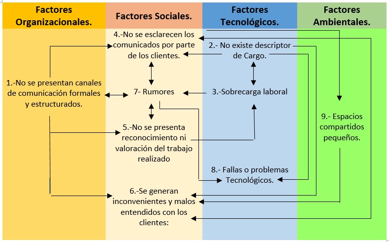Flujo de porras on emaze
