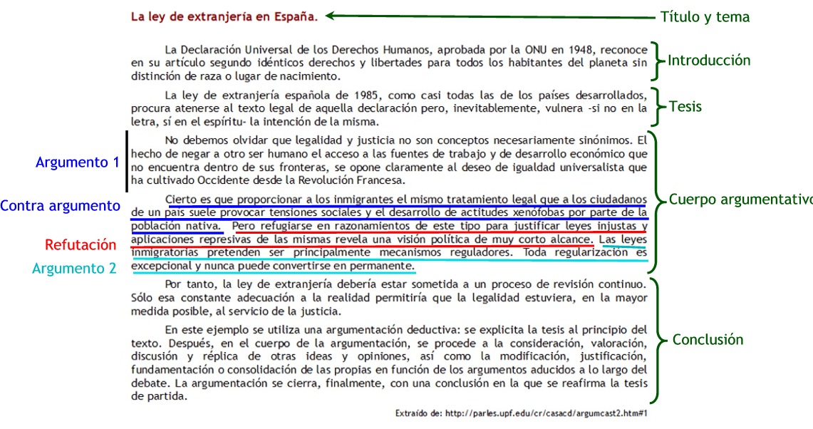 Textos Argumentativos at emaze Presentation
