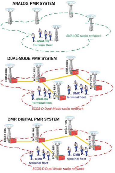 Digital Mobile Radio.pptx copy1 at emaze Presentation