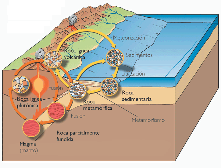 Recursos Geológicos at emaze Presentation