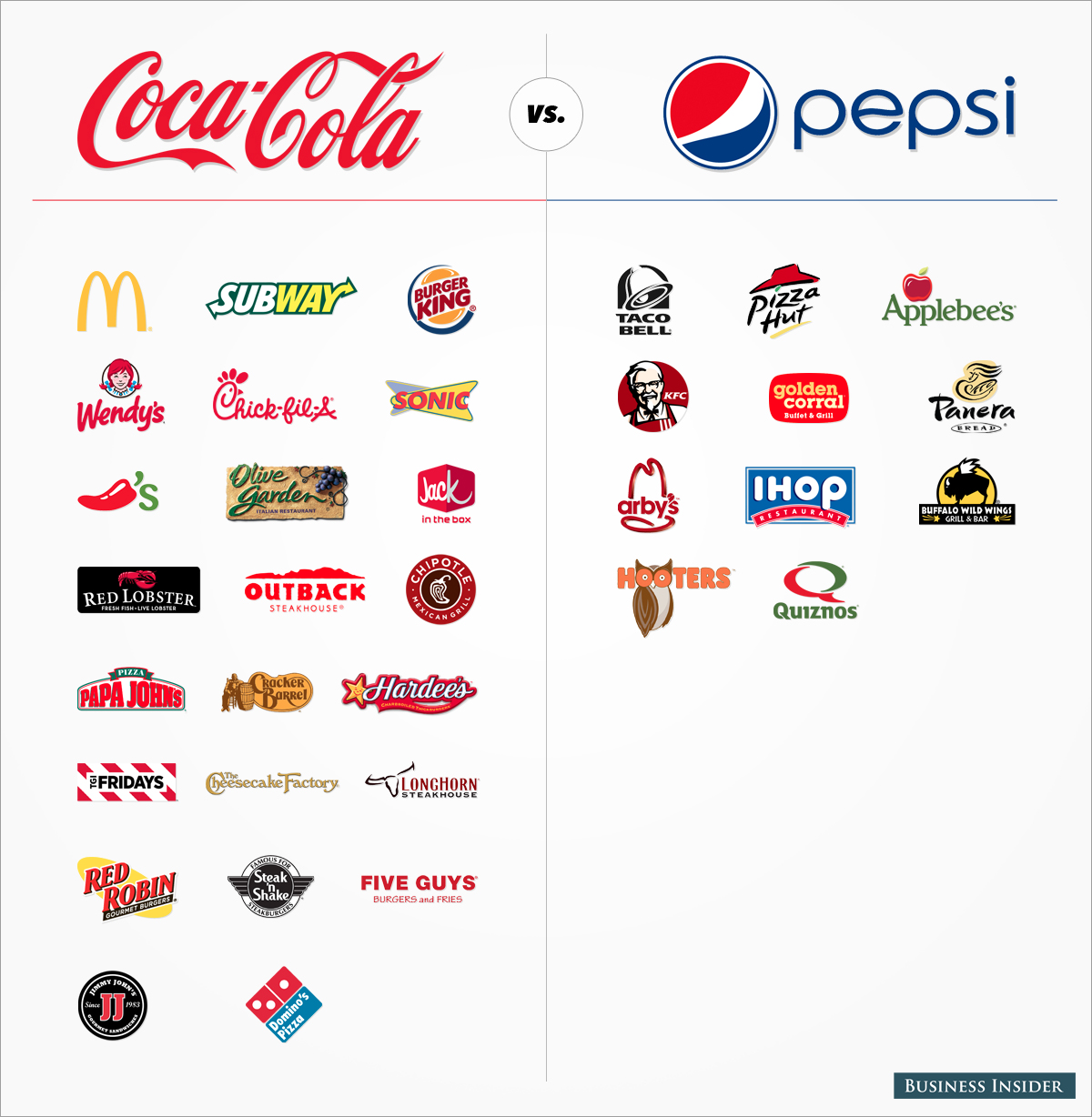 Coke vs Pepsi on emaze