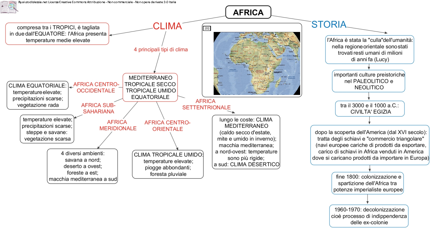 Africa at emaze Presentation
