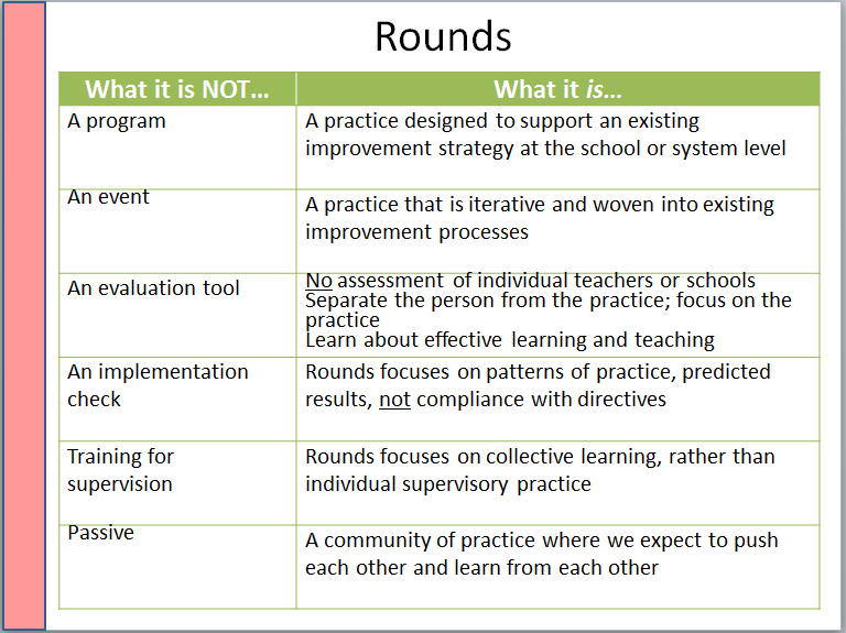 Instructional Rounds at emaze Presentation