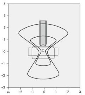 QA - Computed Tomography on emaze