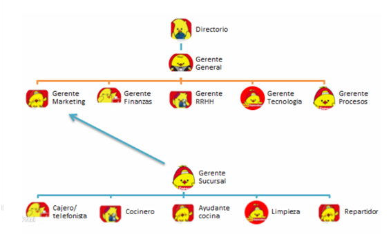 pollos copacabana at emaze Presentation