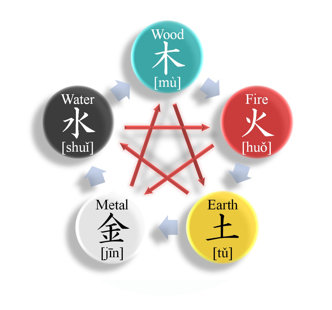 The Five Paths on emaze