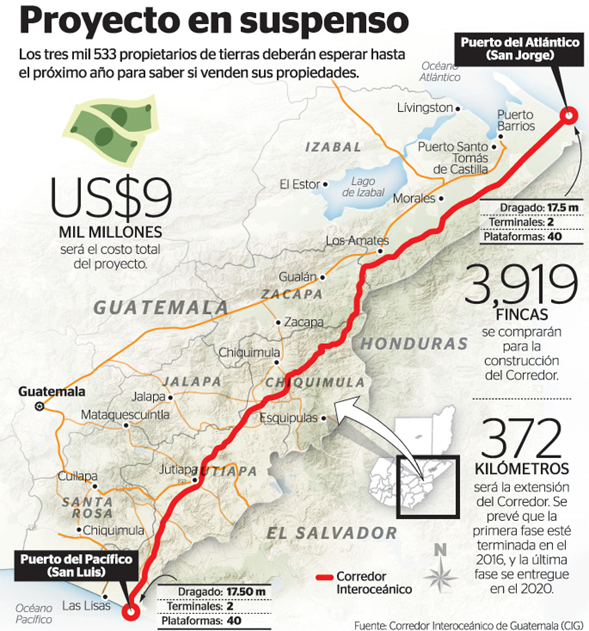 CORREDOR INTEROCEANICO on emaze